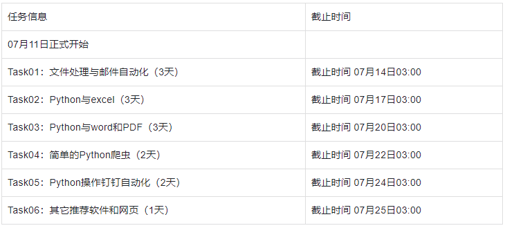 GitHub - datawhalechina/team-learning: 主要展示Datawhale的组队学习计划。