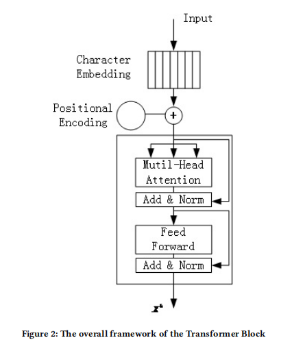 论文研读record1 #ner_tener: adapting transformer encoder for named enti-CSDN博客