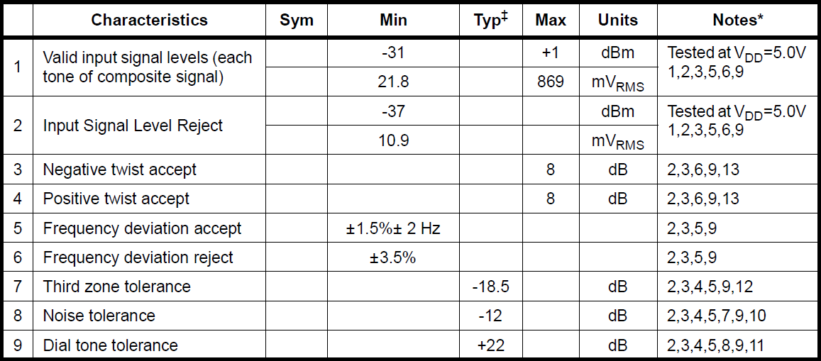 MT8870DTMF解码器测试-CSDN博客