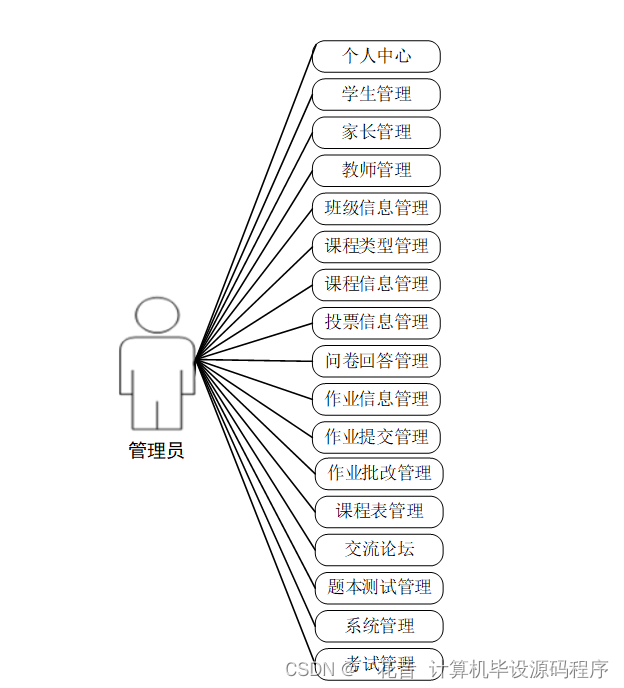 计算机毕业设计ssm基于web的中小学家校教育系统的设计与实现xt1ym9（附源码）新手必备家校互联系统 Web Csdn博客