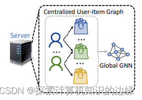 论文笔记：ICML‘21 FedGNN: Federated Graph Neural Network for Privacy-Preserving Recommendation-CSDN博客