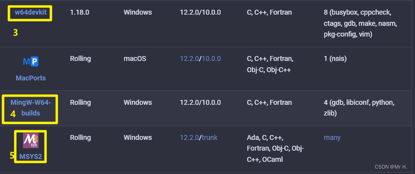 window下安装gcc，含介绍+详细流程+常见问题_windows安装gcc-CSDN博客