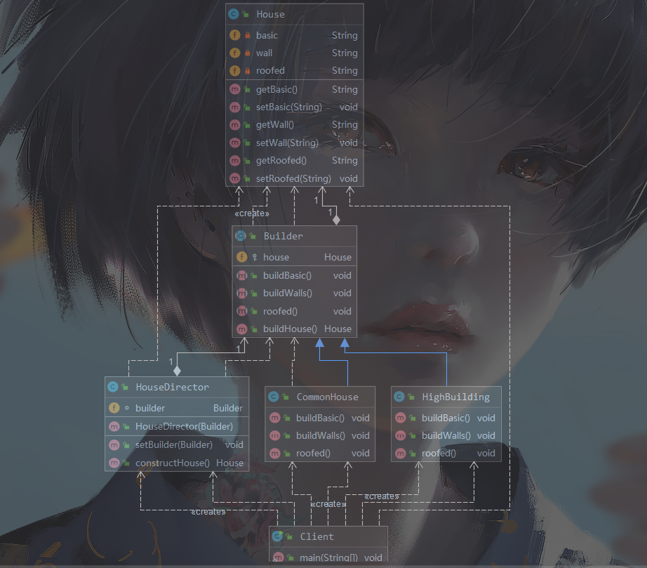 Builder mode - creation - design mode - Programmer Sought