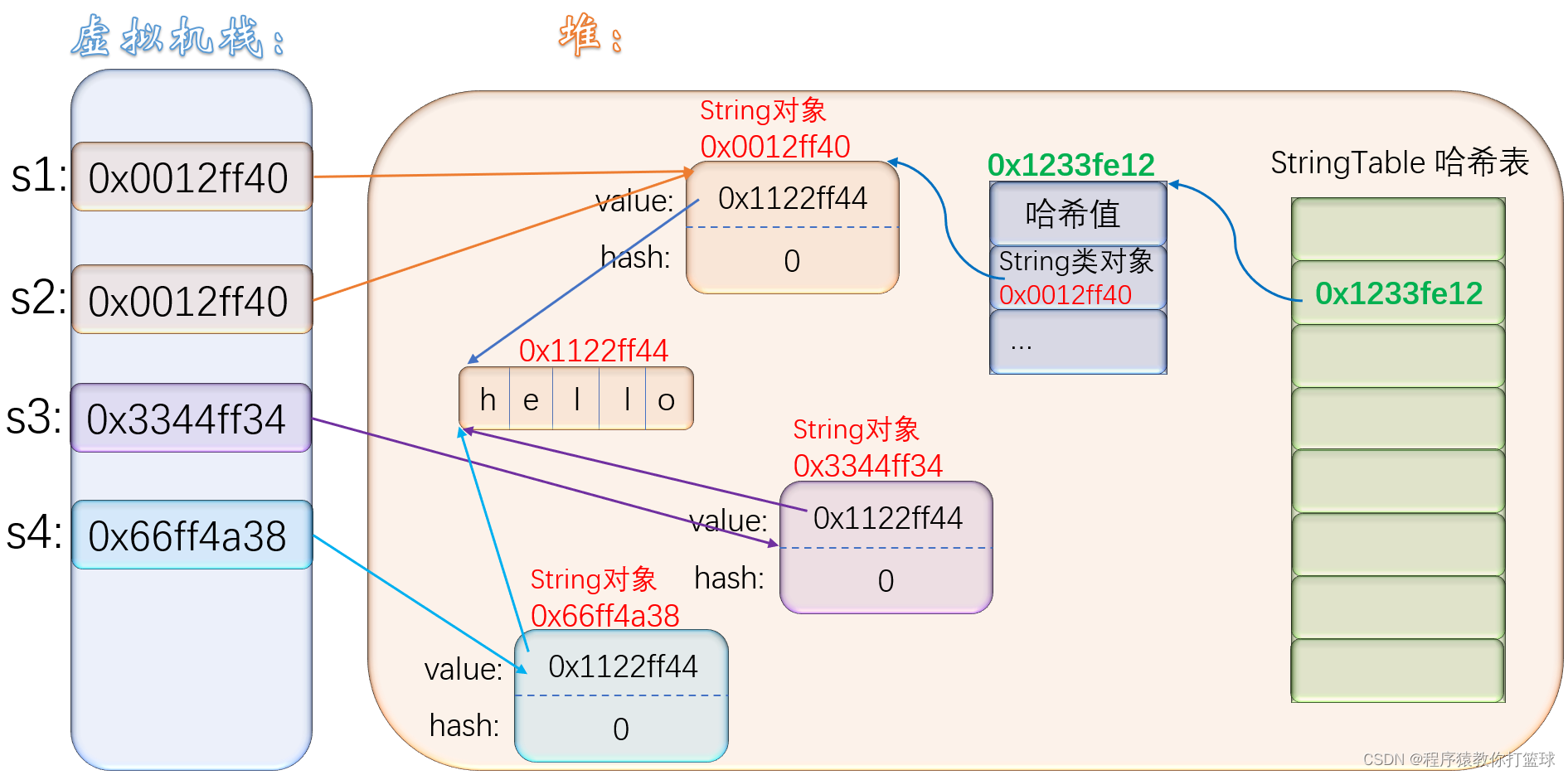 【java Se】string类java中string 类型的对象 原码在哪 Csdn博客