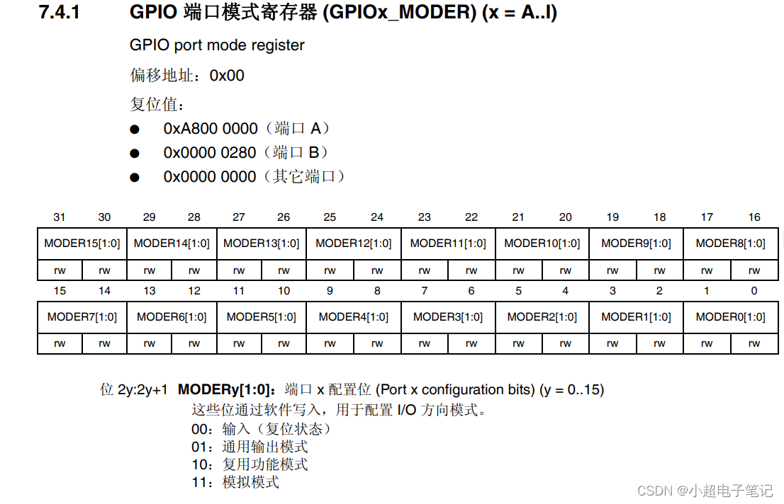 【stm32教程】一文搞懂arm内核是如何控制外设寄存器的stm32 Msp 指针 Csdn博客 5572