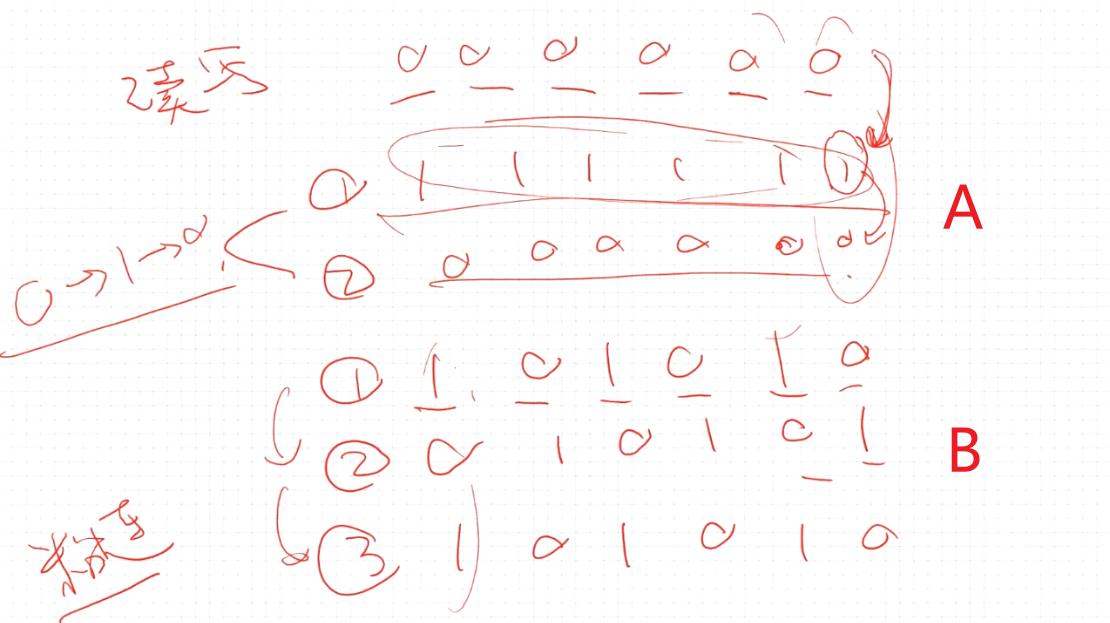 路科验证MCDF_svlab4笔记_路科验证lab4-CSDN博客