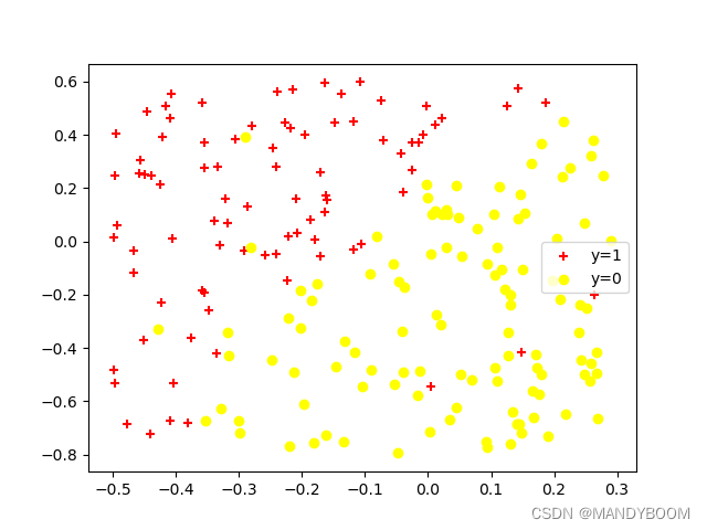 第07周吴恩达机器学习课后编程题ex6支持向量机——python吴恩达 Ex6 Csdn博客