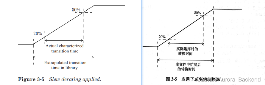静态时序分析 第三章 标准单元库_标准单元库standcell-CSDN博客