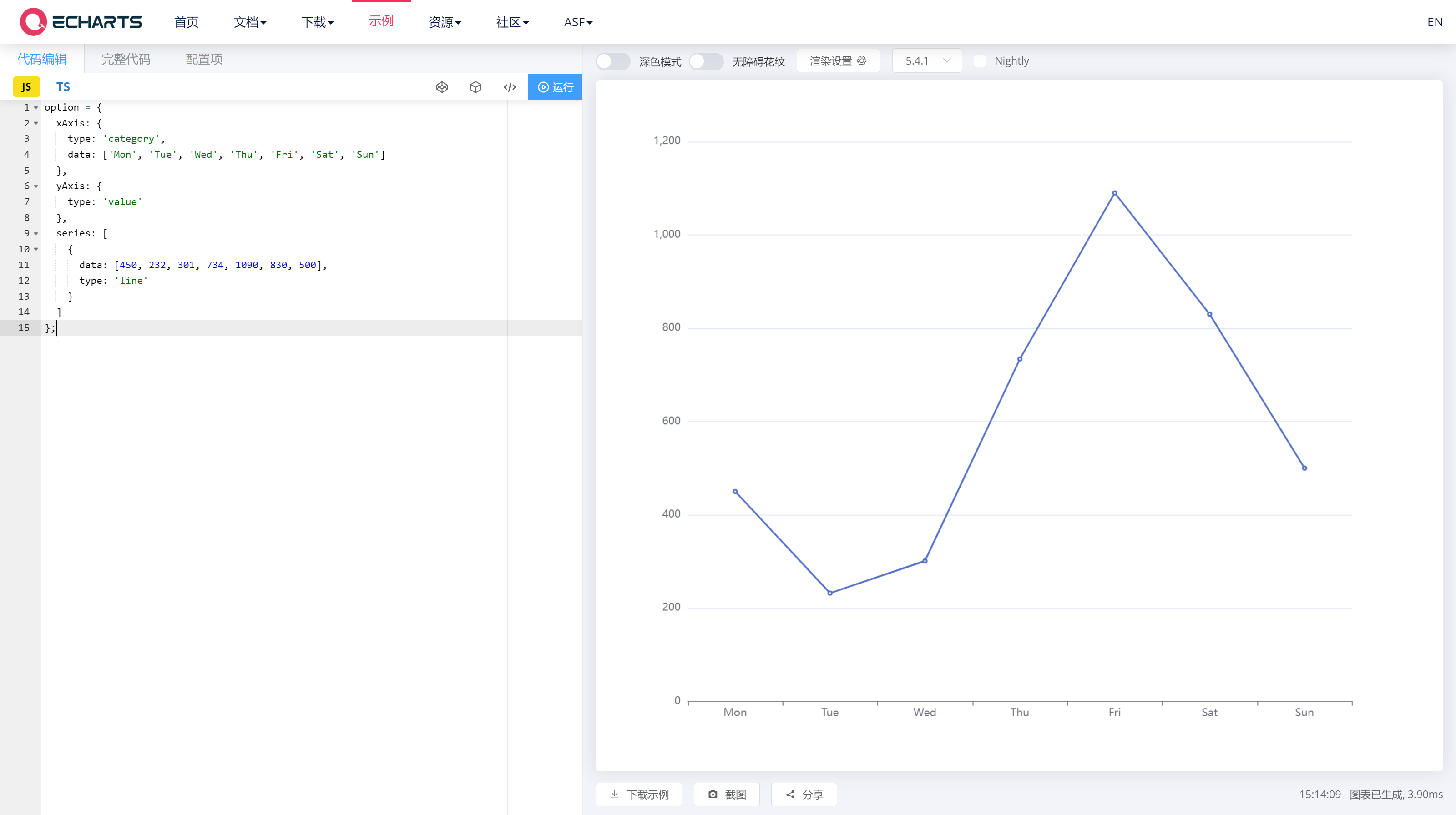 Echarts数据可视化 第4章 Echarts可视化图 41 折线图echarts入门实践与进阶数据可视化第四章多条折线图4 5代码