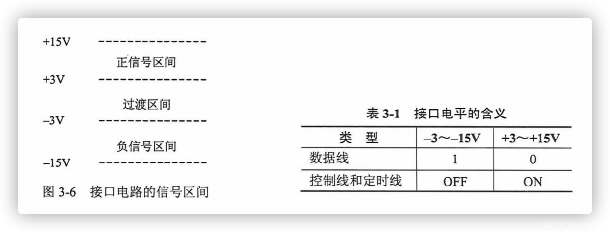 考点图文详解 - 广域网通信（第三章）_选择重发arq协议公式k-CSDN博客
