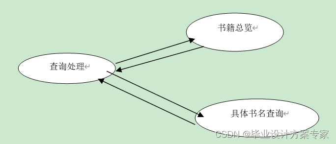 Java毕业设计——基于jspsqlserver的网上书店售书系统设计与实现(毕业论文程序源码)——网上书店jsp网上书店完整源代码 Csdn博客
