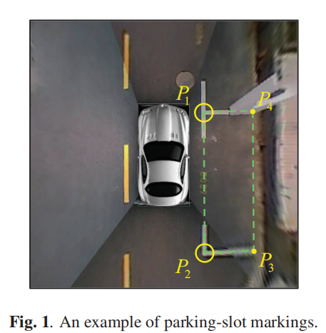 DMPR-PS论文简读_dmpr-ps: a novel approach for parking-slot detecti-CSDN博客