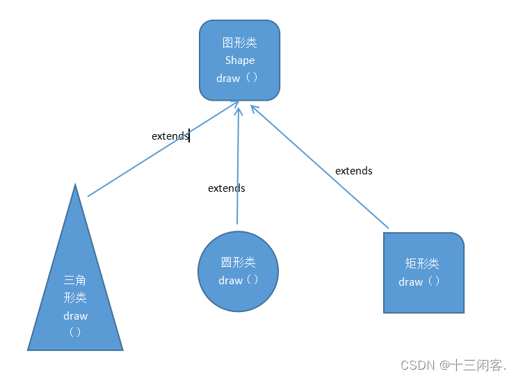 Java抽象类和接口java 接口和抽象类 Csdn博客