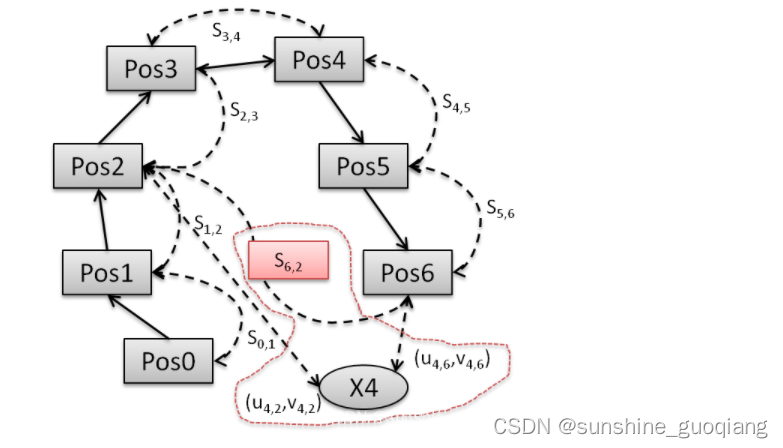 ORB-SLAM2中关键知识点理解（ 地图点、关键帧、图结构）_闭环连接边-CSDN博客