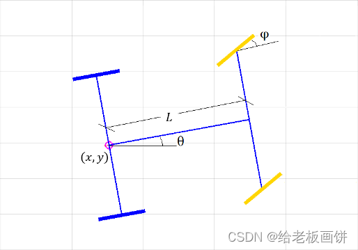 粒子过滤器实例——使用粒子滤波器跟踪类车机器人 粒子滤波的应用场景 Csdn博客