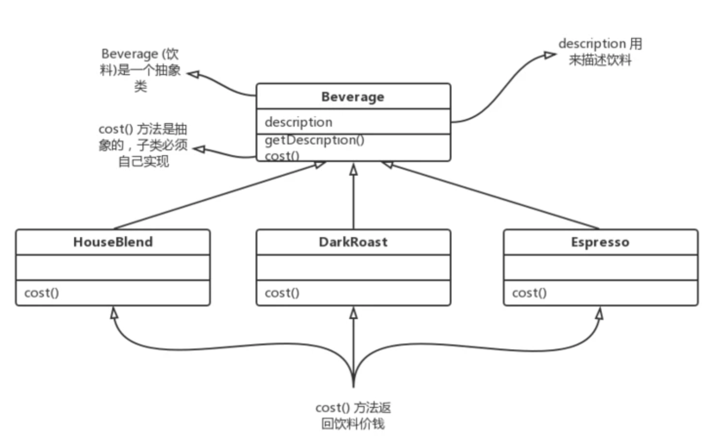Java 设计模式之装饰者模式java设计模式装饰者模式 Csdn博客