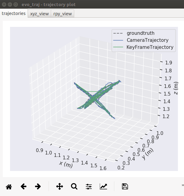 ubuntu使用EVO评测视觉SLAM轨迹精度_evo起点对齐-CSDN博客
