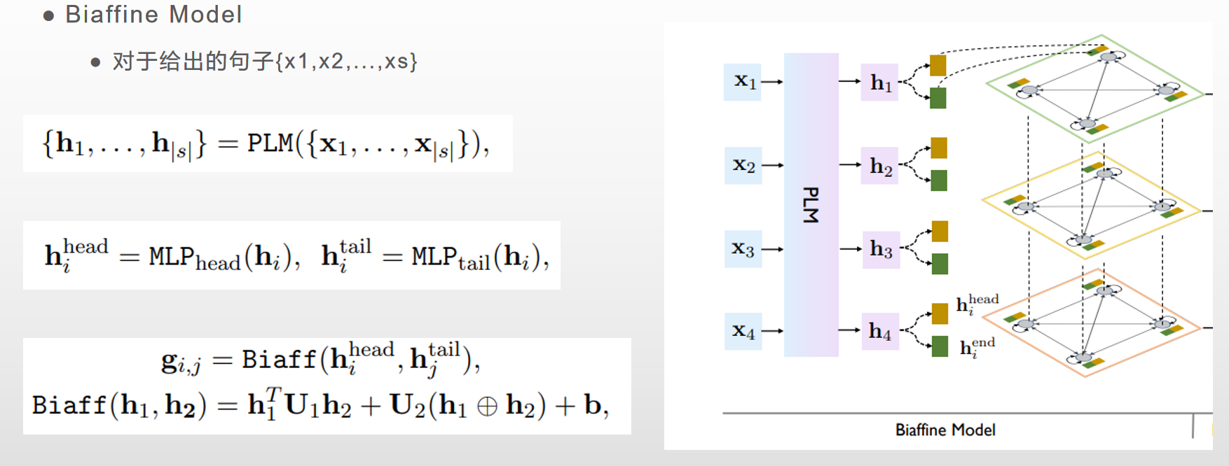 UNIRE：A Unified Label Space for Entity Relation Extraction_unire: a unified label space for ...