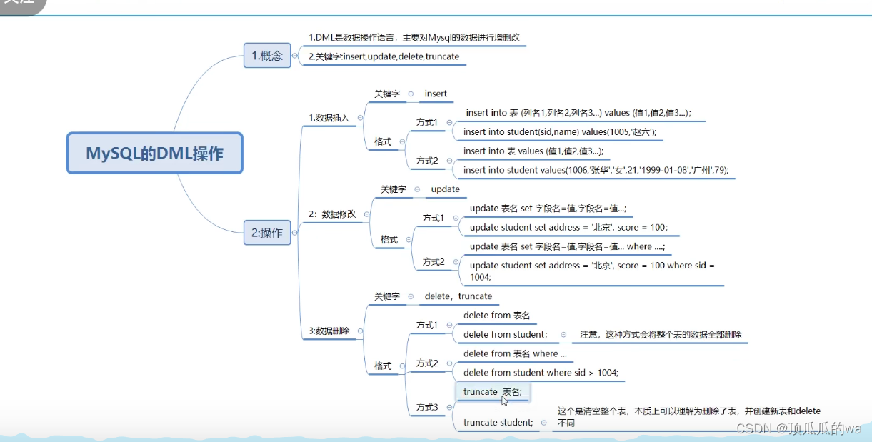 Day2MySql---DML操作-CSDN博客