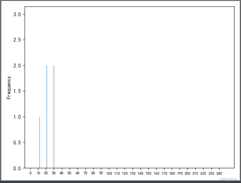 6:sort_values,loc,corr数据筛选,绘图_corr 筛选-CSDN博客