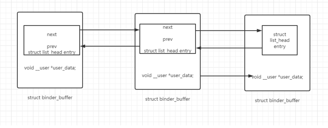 Binder 内存分配_40046210-CSDN博客
