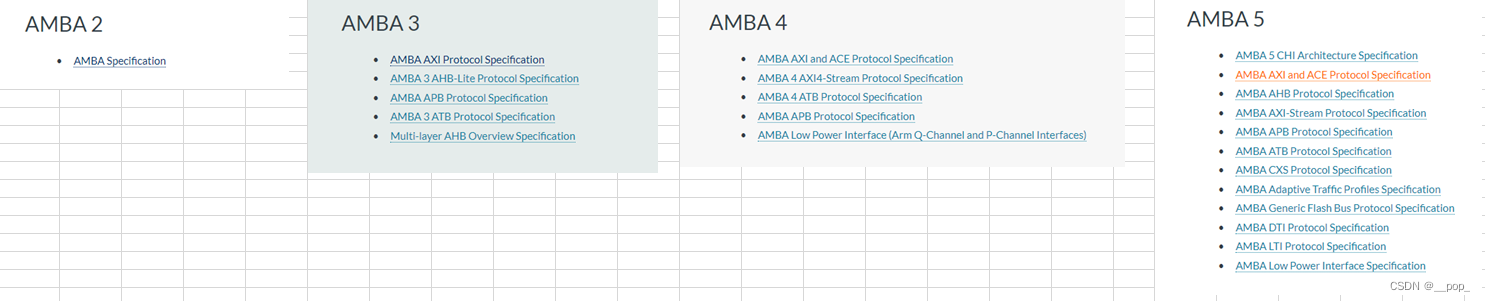 Introduction To AMBA 简单理解_cxs协议-CSDN博客