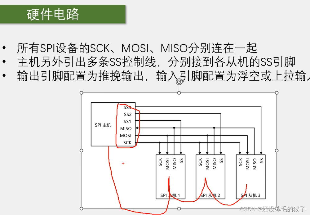 （stm32）spi通信 Csdn博客