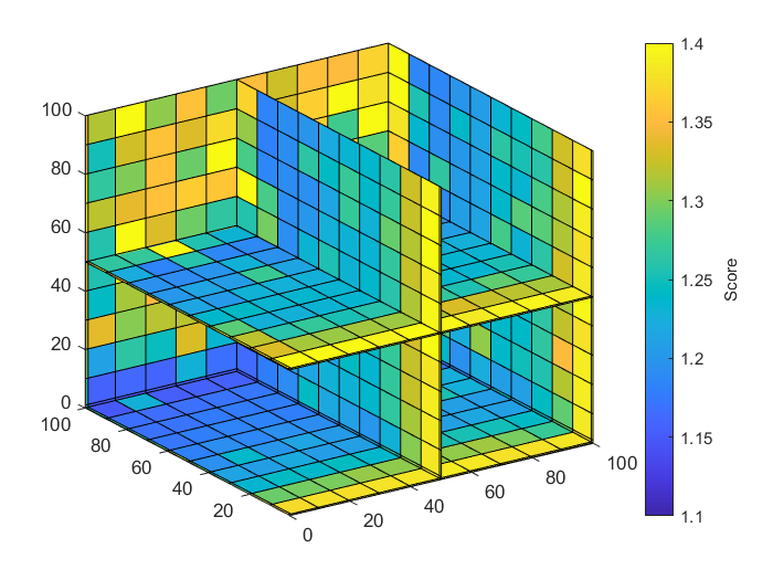 Matlab四维图-CSDN博客