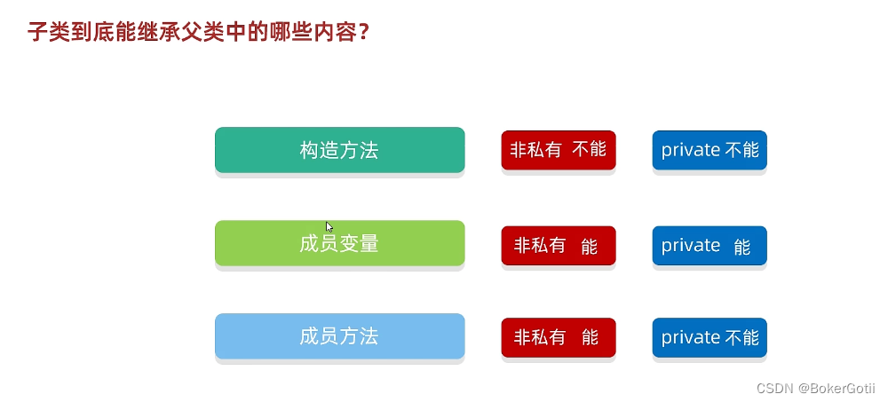 【java】java基础学习总结（b站黑马程序员课程）黑马程序员b站java笔记 Csdn博客