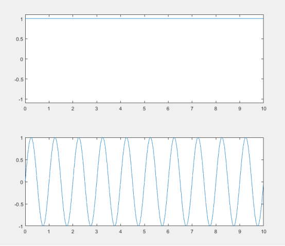 【通信原理】实验六 基于Matlab的2PSK和2DPSK调制-CSDN博客