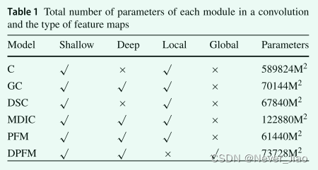DR-Net: dual-rotation network with feature map enhancement for medical ...