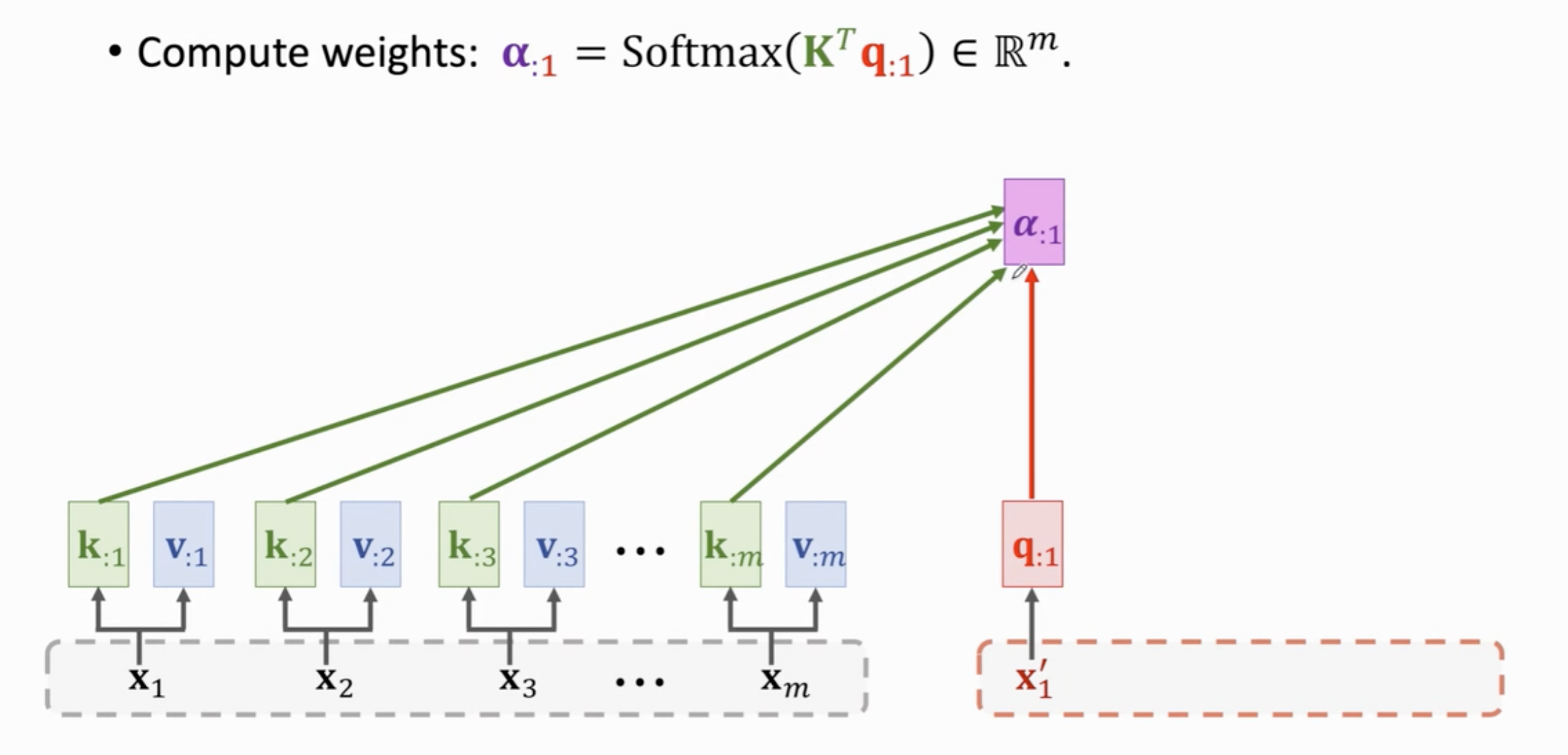 零基础学习Transformer：AttentionLayer and Self-AttentionLayer_attention layer-CSDN博客