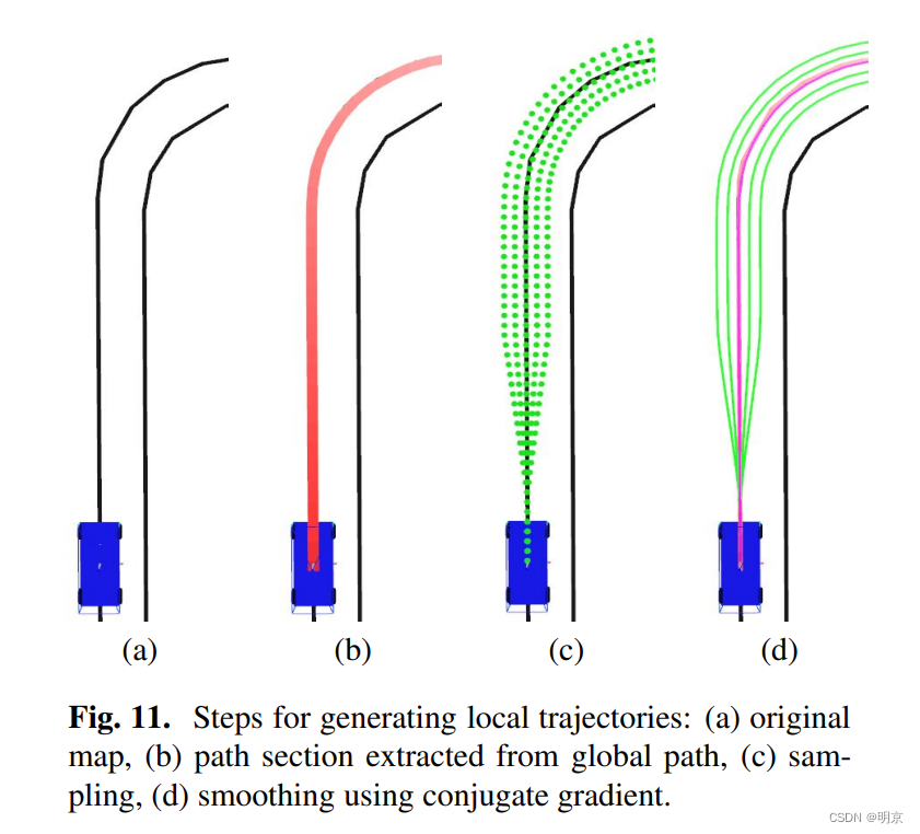 【论文阅读】Open Source Integrated Planner for Autonomous Navigation in Highly Dynamic Environments-CSDN博客