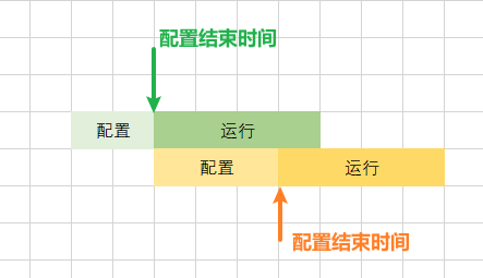 (华为OD新A卷双机位,200分)- 高效的任务规划（Java & JS & Python & C）_华为od双机位要怎么设置-CSDN博客
