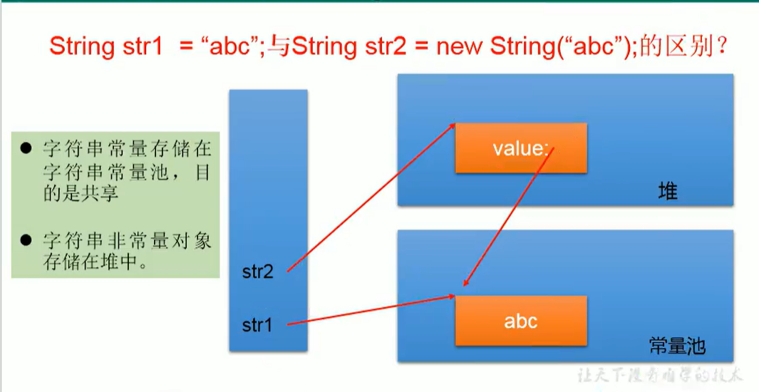 Java常用类 Return New This String Csdn博客