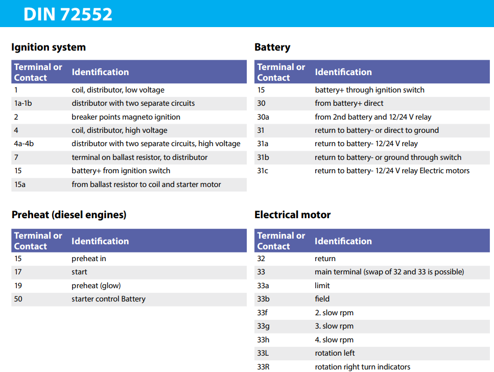 DIN72552规范-CSDN博客