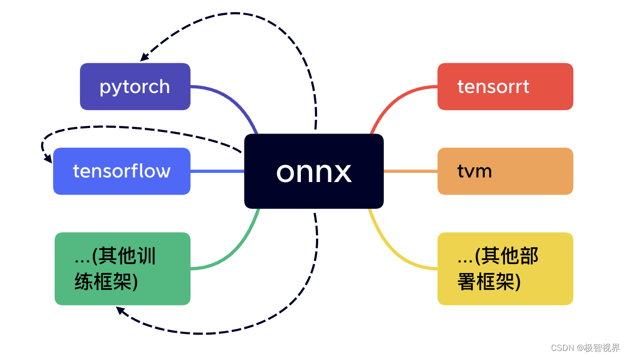 极智AI | onnx模型增、删、改、查算子节点方法_查看onnx的网络节点-CSDN博客