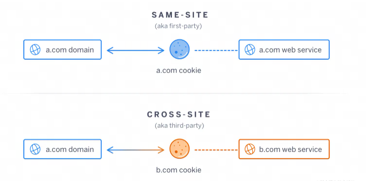 SEEDLabs- CSRF Attack_seed lab csrf-CSDN博客
