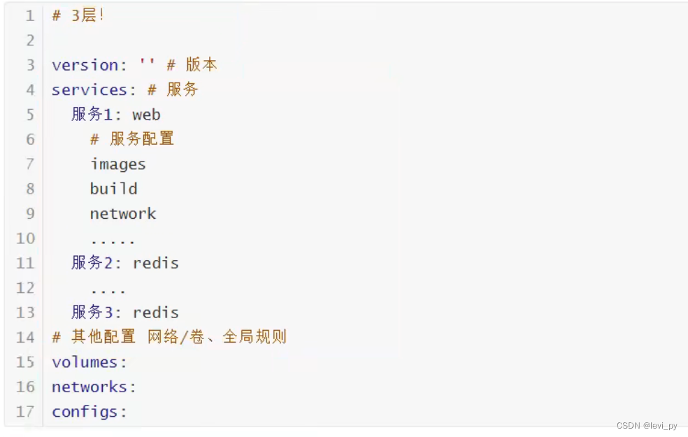 Docker Compose Docker容器编排插件 Docker Compose编写插件 Csdn博客