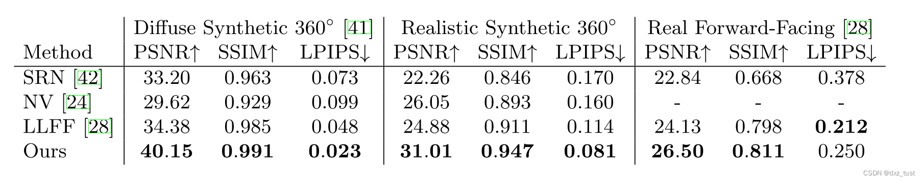 NeRF: Representing Scenes as Neural Radiance Fields for View Synthesis-CSDN博客