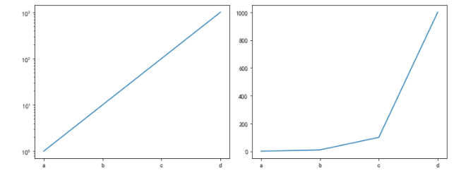 笔记matplotlib(三)_plt 子图上 ax axhline-CSDN博客