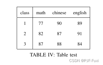 Latex相关——IEEE英文模板_ieee latex模板-CSDN博客