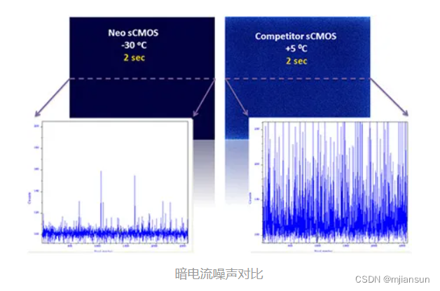 【ISP】CMOS(3)-sensor特性_cmos sensor-CSDN博客