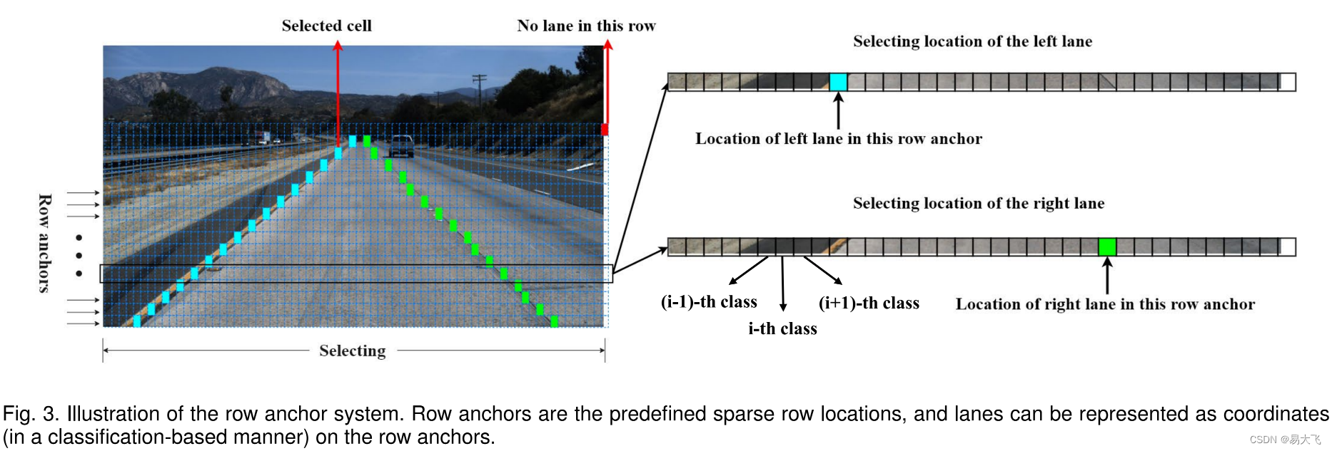 Ultra Fast Deep Lane Detection with Hybrid Anchor Driven Ordinal ...
