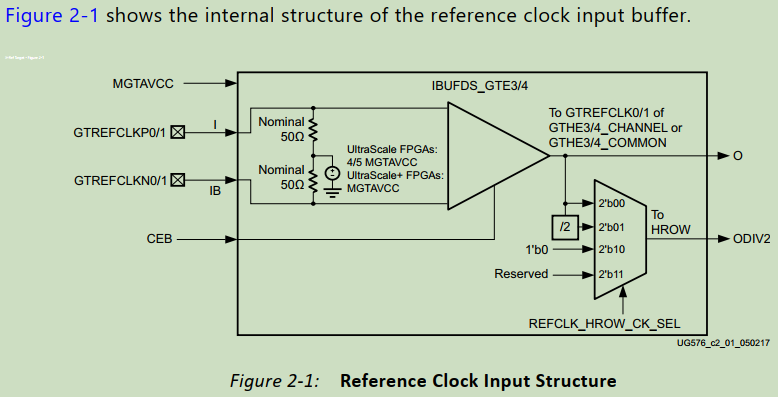 Xilinx 7系列原语使用（时钟相关）——（一）_ibufds-CSDN博客