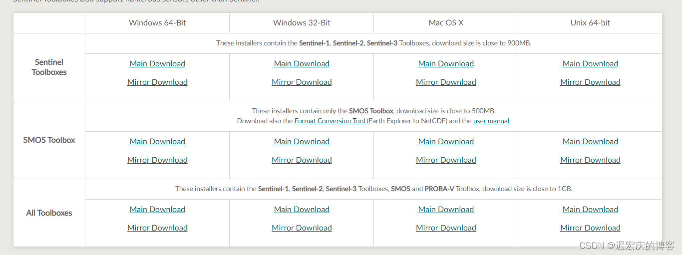 Sentinel-2 哨兵二号数据（Level-1C）下载及预处理教程_哨兵二号数据下载-CSDN博客