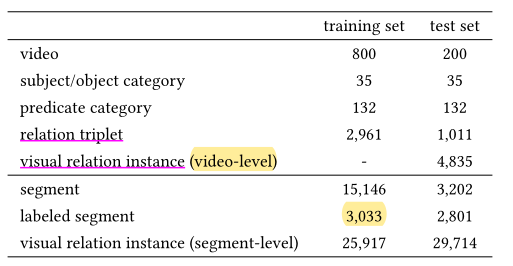 论文阅读：Video Visual Relation Detection_vidvrd数据集-CSDN博客
