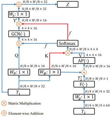 [论文阅读] Polyp-PVT: Polyp Segmentation with Pyramid Vision Transformers-CSDN博客