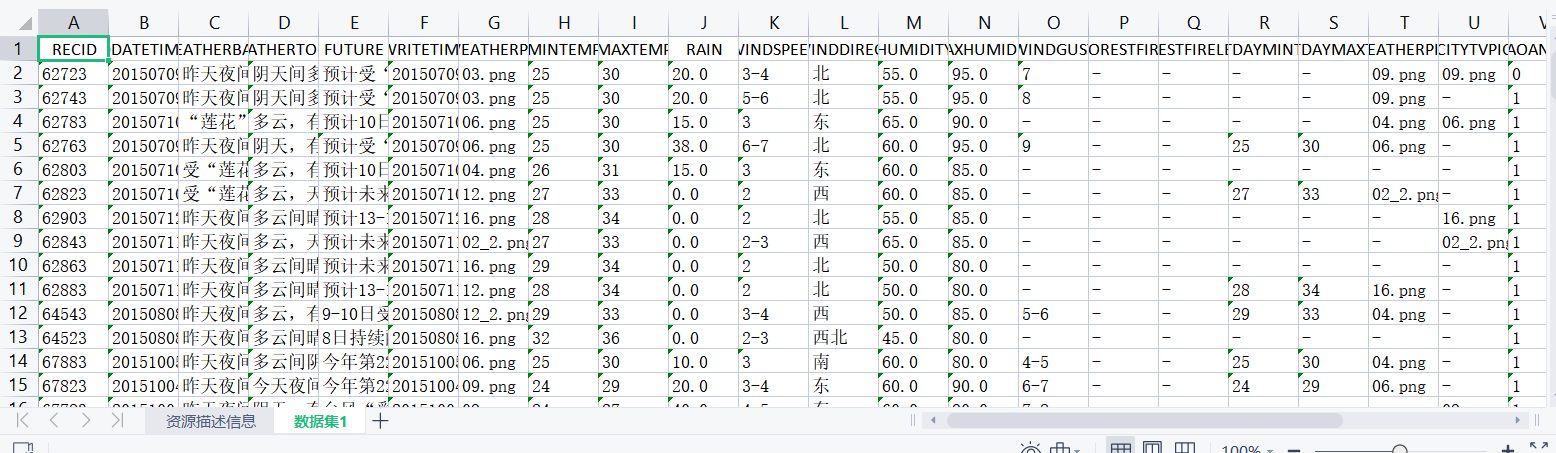 Python办公自动化（一）jupyter的使用和python读取excel数据查看excel每列平均值 Jupyter Notebook Csdn博客