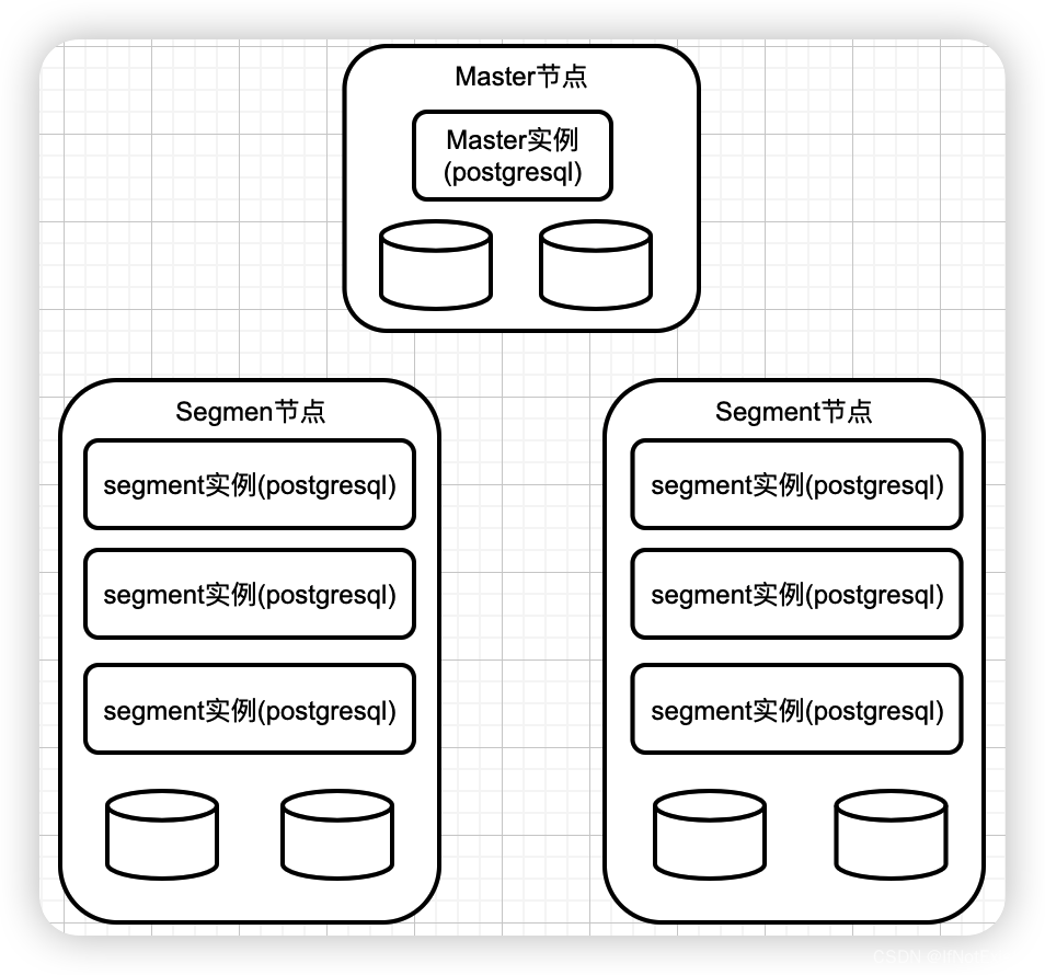 GreenPlum系列-1-概述_gp数据库-CSDN博客